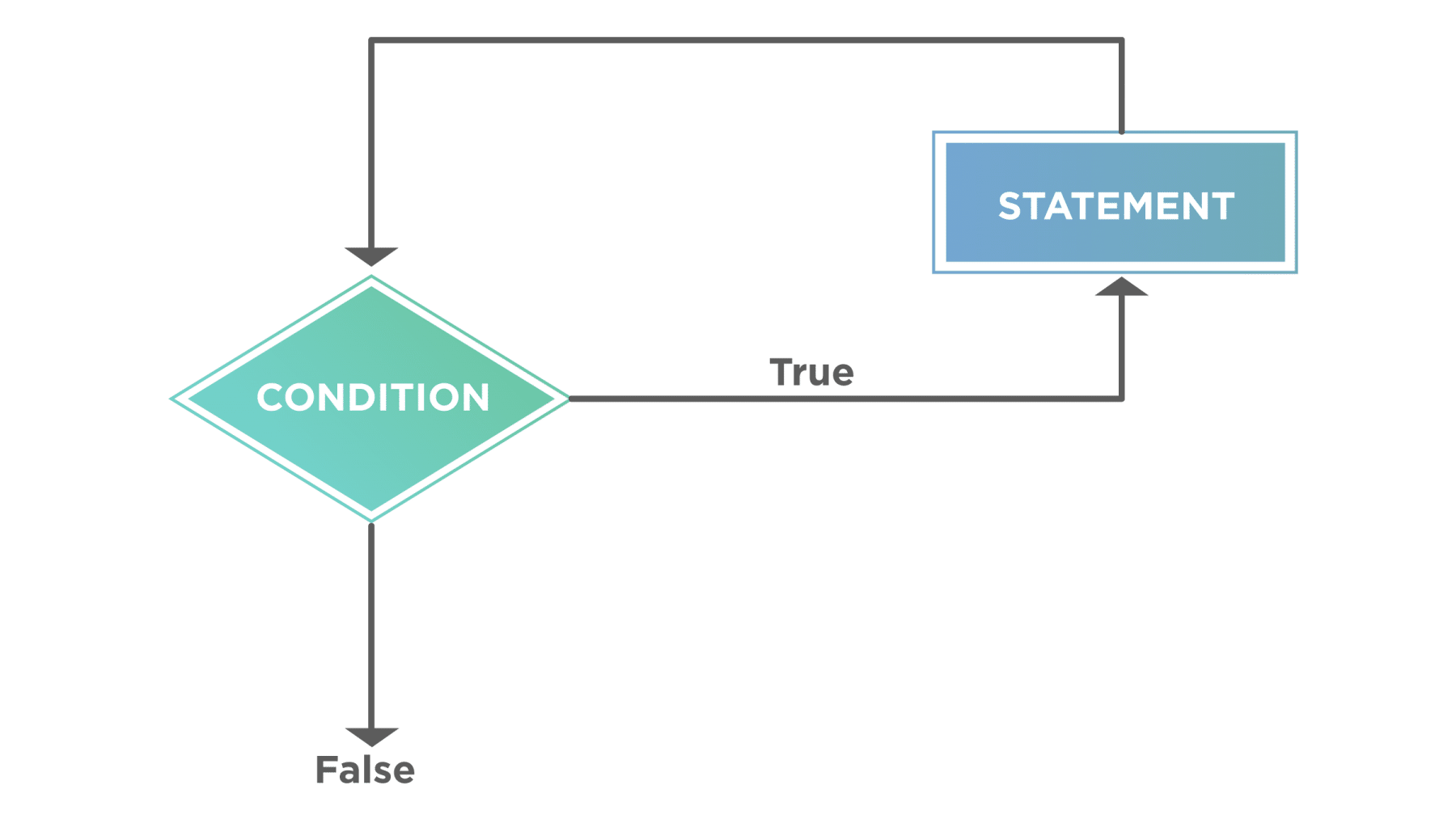 JavaScript Loop While Do While For And For In Loops In JavaScript